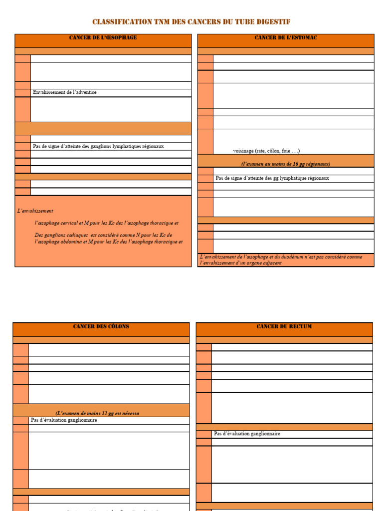 Classification KC | PDF | Human Diseases And Disorders | Medical ...
