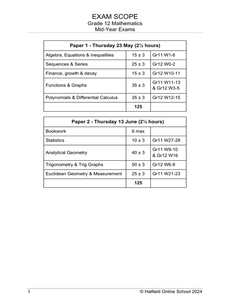 EXAM SCOPE - Grade 12 Mathematics - Mid-Year Exams | PDF