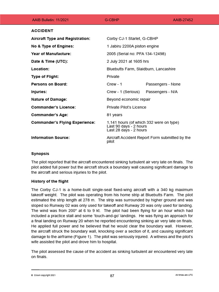 Corby CJ-1 Starlet G-CBHP 11-21 | PDF