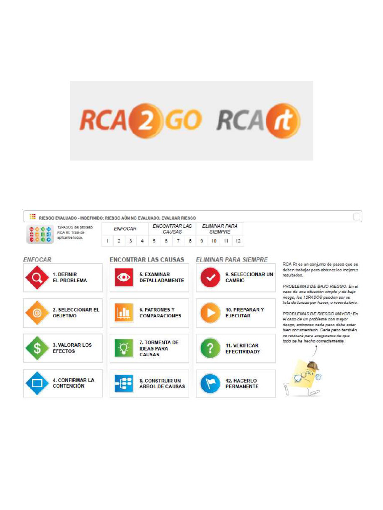 12 Pasos RCA2GO | PDF