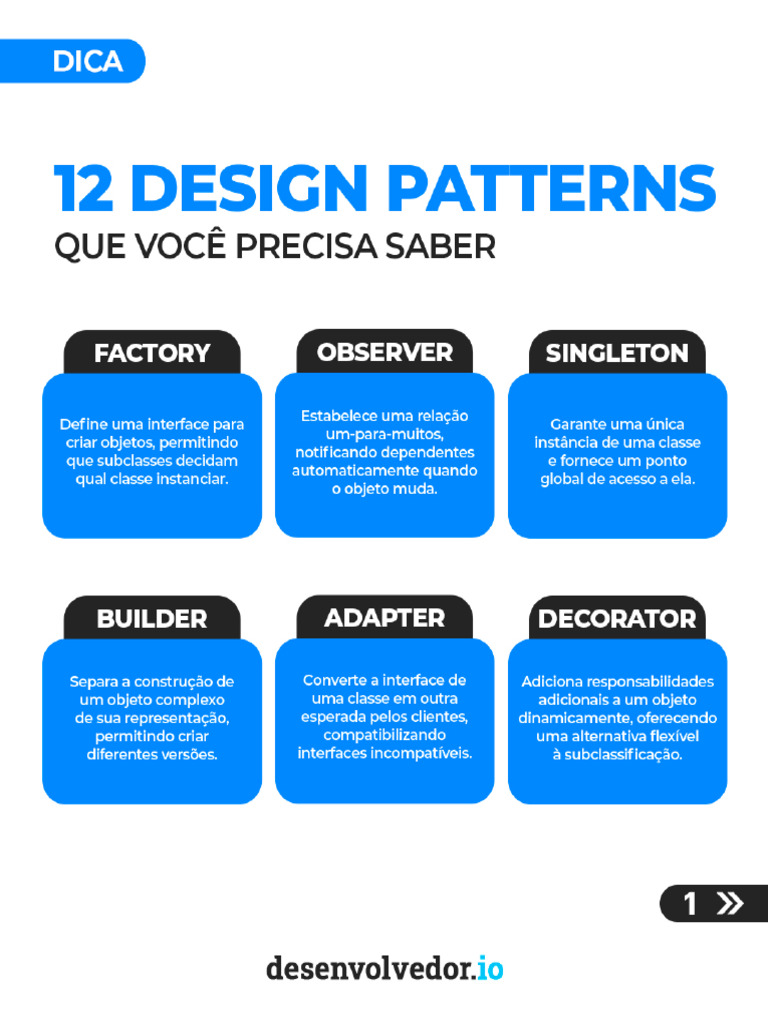 12 Design Patterns Que Você Precisa Saber | PDF