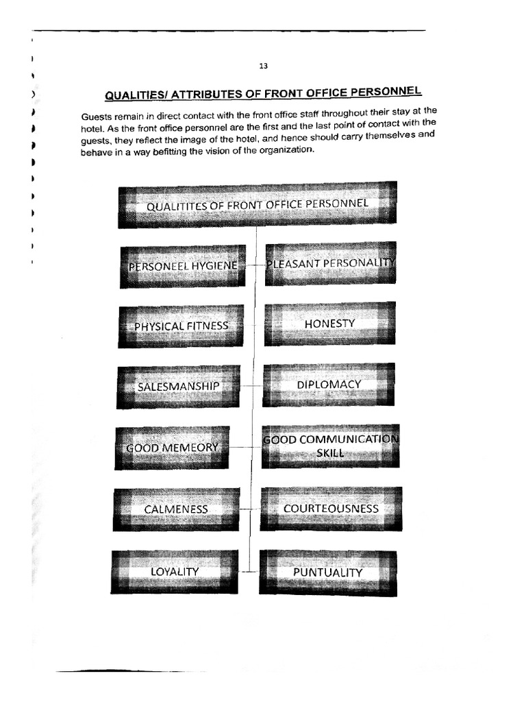 Attributes of Front Office Staff | PDF