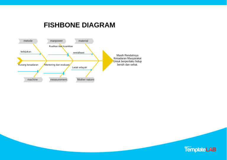 Fishbone Diagram Template | PDF
