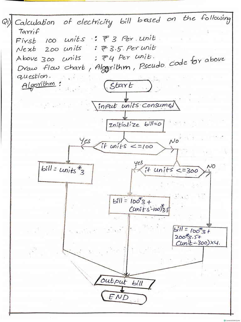 Cs Assignment 1 | PDF
