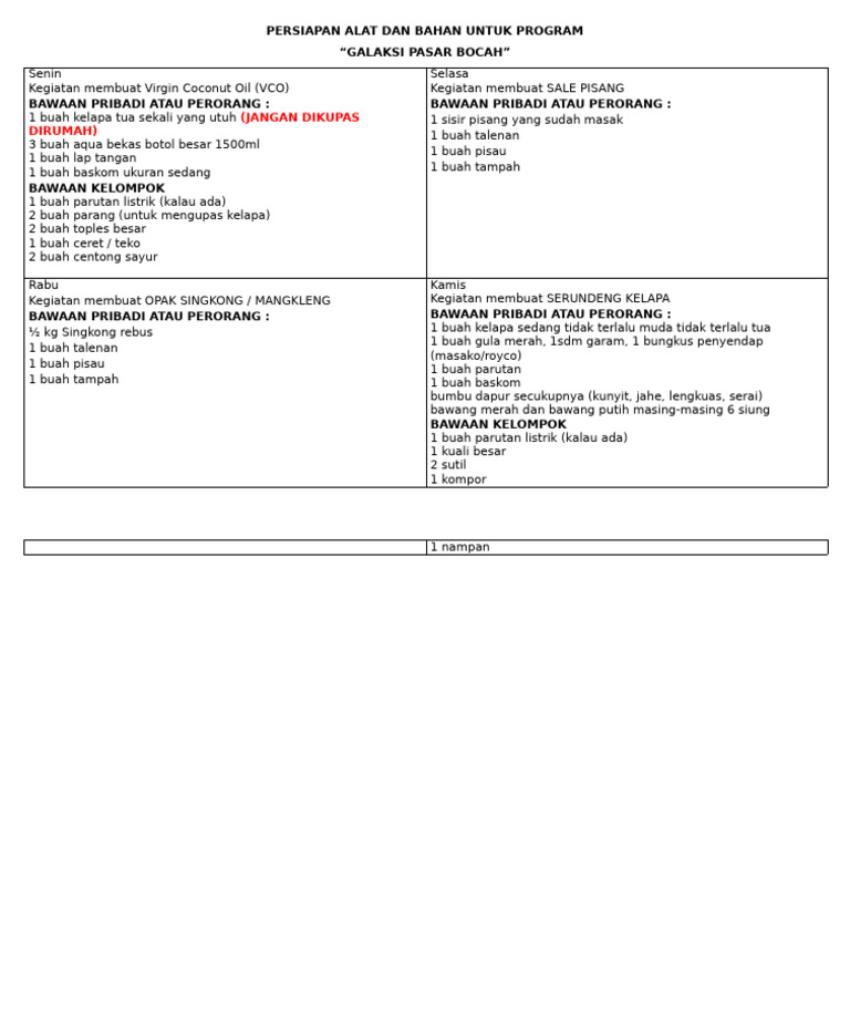 Persiapan Alat Dan Bahan Untuk Program | PDF