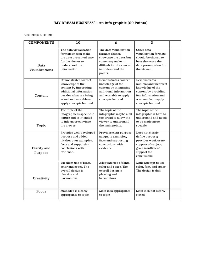 Entrep 2021 Infographic PT | PDF