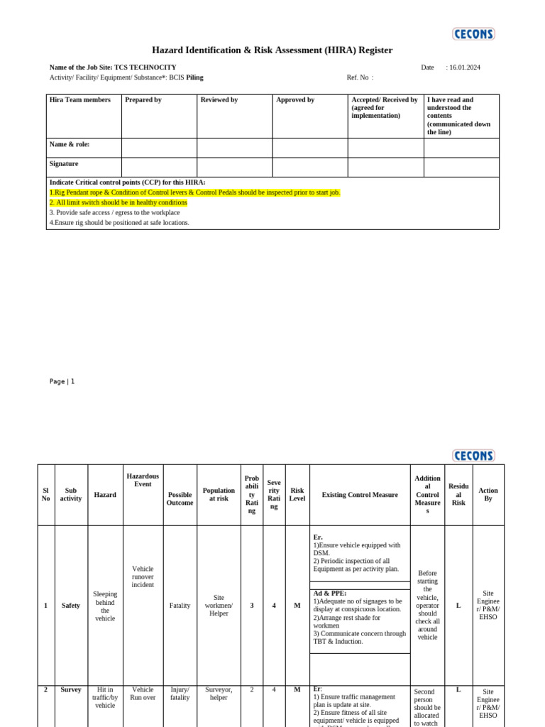 HIRA Hot Work | PDF | Welding | Construction