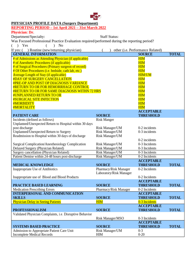 Physician Profile Data (Surgery Department) | PDF