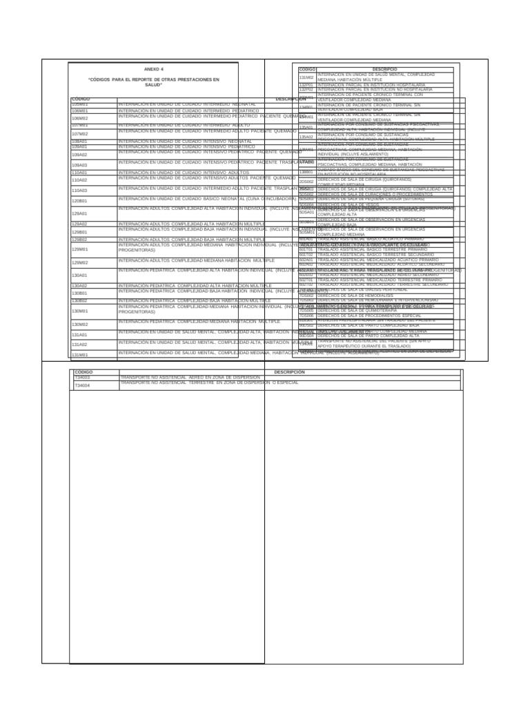 CUPS 2024 - Codigos para El Reporte de Otras Prestaciones en Salud | PDF | Medicina de Cuidados ...