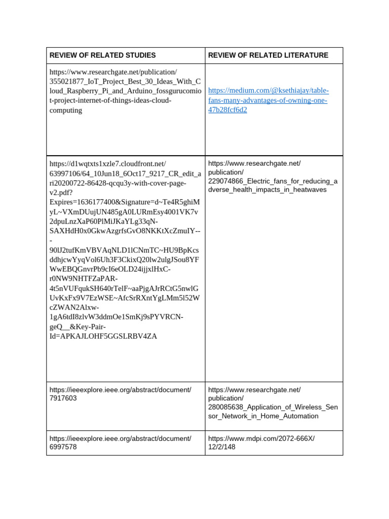 Review of Related Studies | PDF