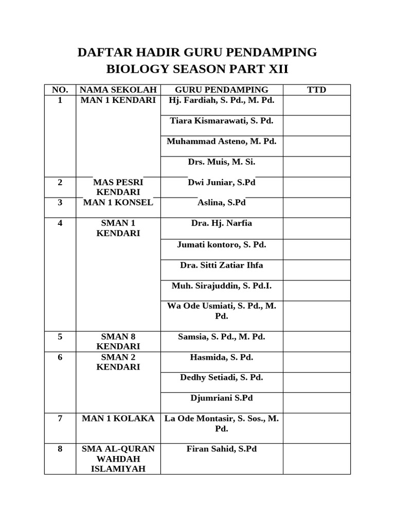 Contoh Daftar Hadir Guru Pendamping Lomba | PDF