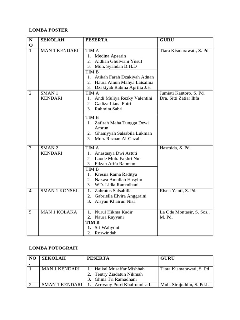 CONTOH LEMBAR PENDAFTARAN LOMBA PUBLIKASI ILMIAH | PDF
