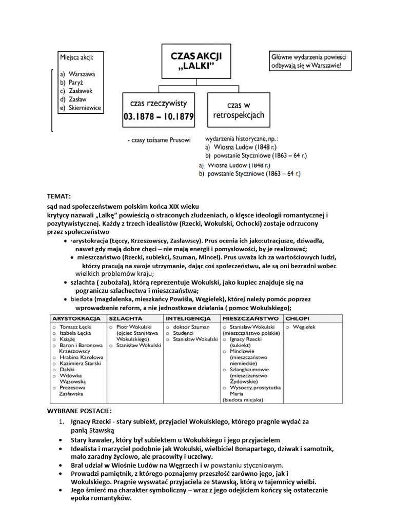 Lalka - Notatki | PDF