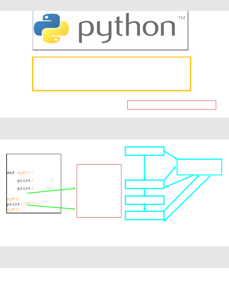 03MyPython-Functions Partie1 2022 | PDF