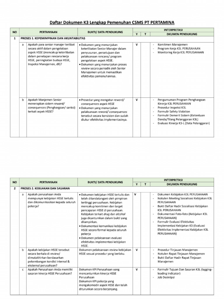 CSMS Pertamina | PDF