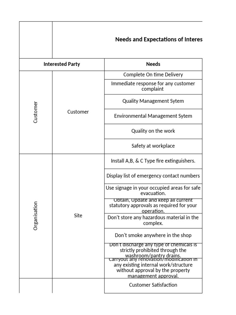 4.2 Separate Needs & Expectation | PDF