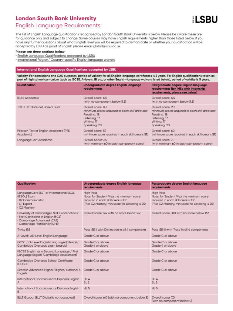 139 2021 SJ INT MAR INT English Language Requirements July 2024 V3 | PDF
