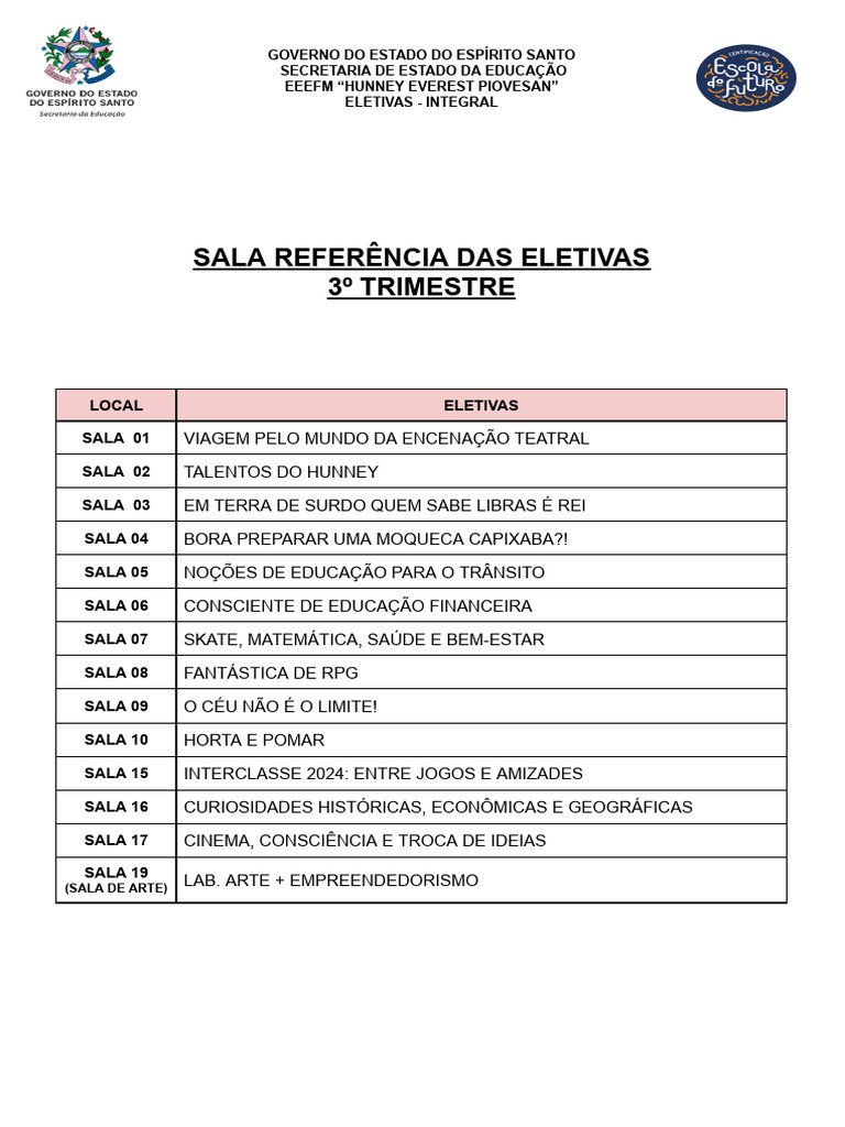 Sala Referência Das Eletivas - 3º Trimestre | PDF