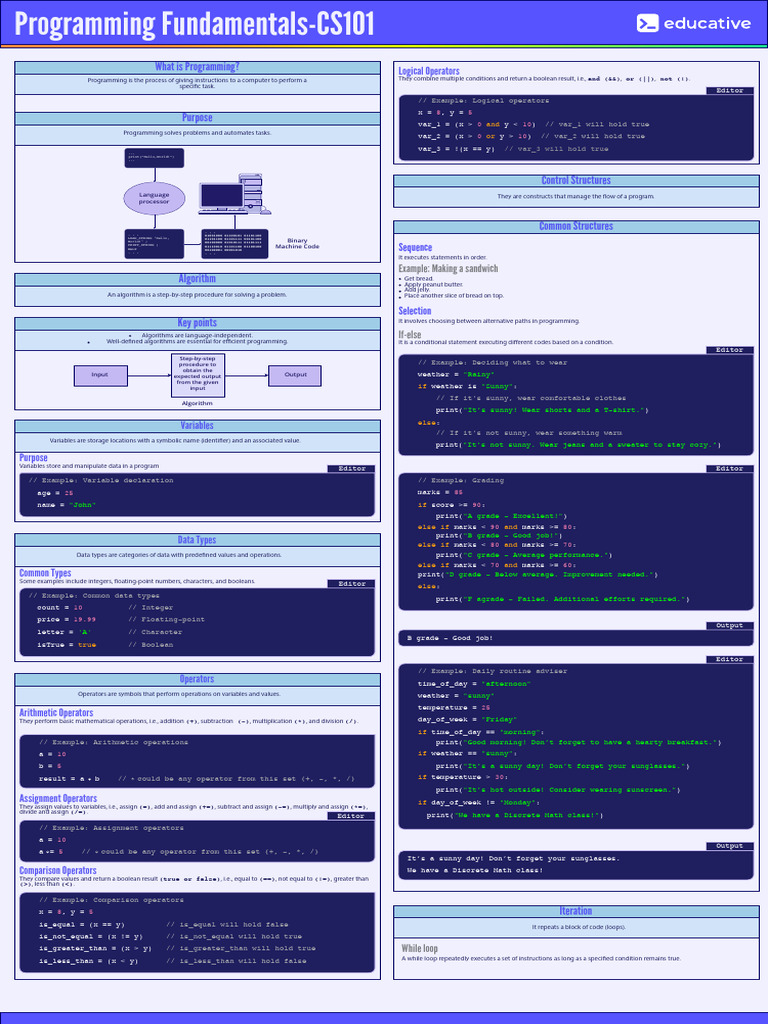 Programming Fundamentals CS101 | PDF Programming Fundamentals CS101 | PDF
