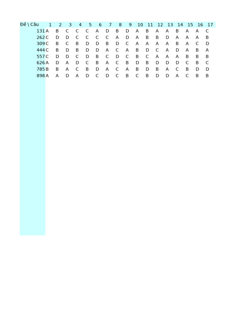 Dap An e 11 Cki 23 24 1 | PDF