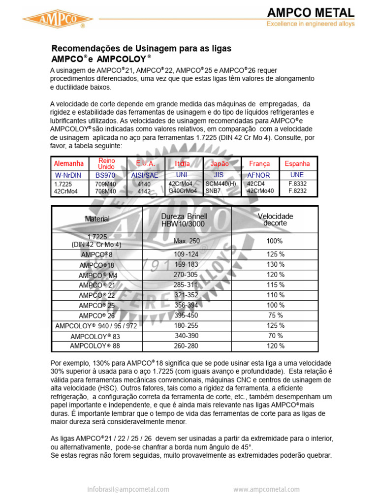 Parametros de Usinagem para Ampco | PDF