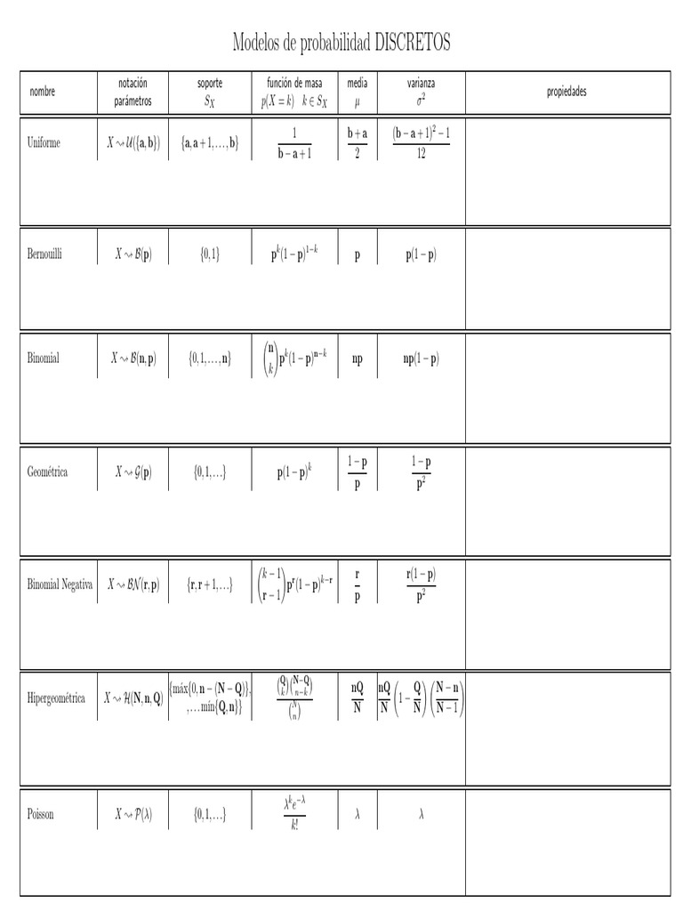T4 - Tabla Resumen Modelos | PDF