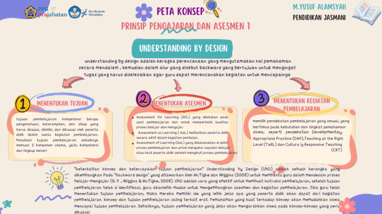 PPA T1-7. Koneksi Antar Materi - M. YUSUF PDF | PDF