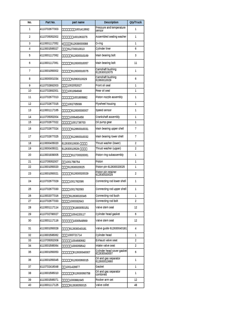 Rtp Lcc Cmt106 6000 Hours | PDF