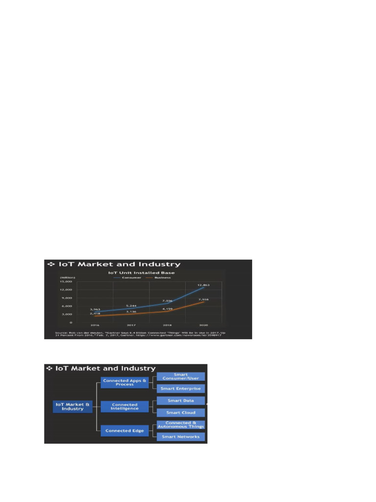 IoT Wirelesss and Cloud - Emerging - Tech | PDF