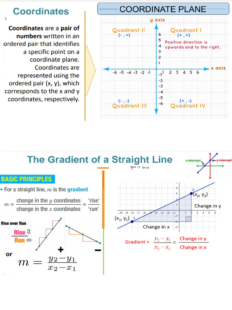 The Equation of A Straight Line Graph | PDF