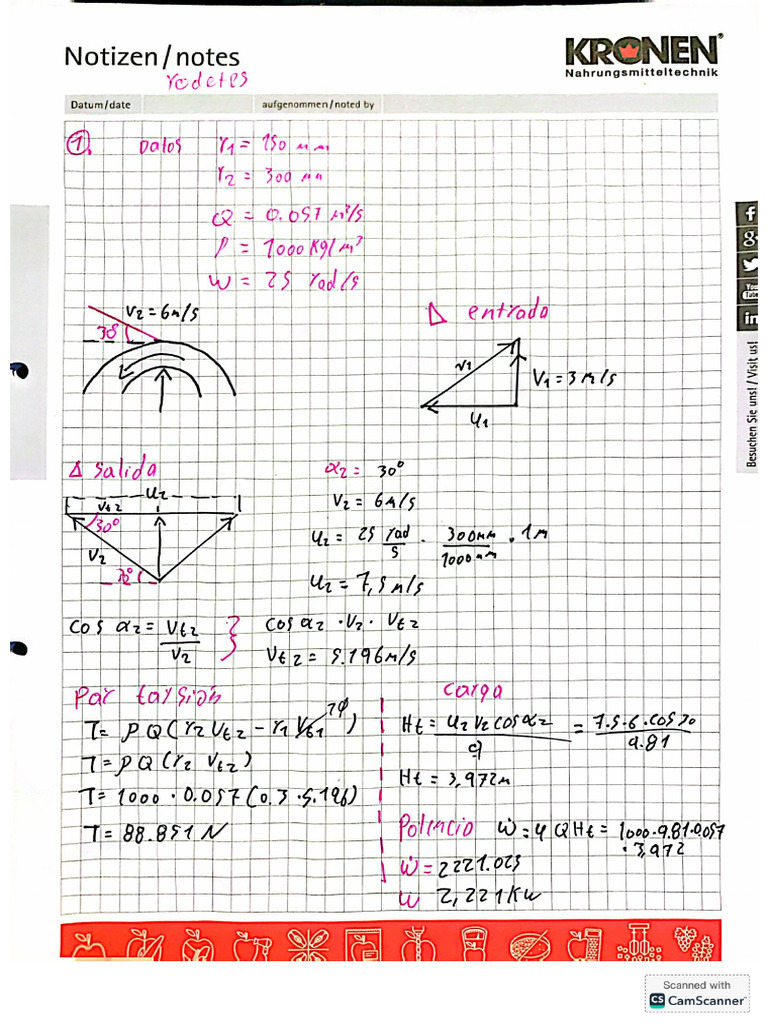 Taller Rodetes Alfonso | PDF