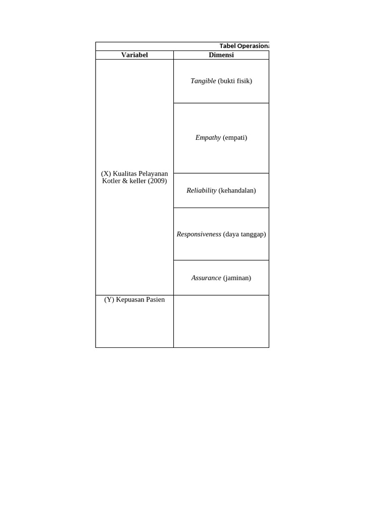 Tabel Operasional Instrumen Penelitian | PDF