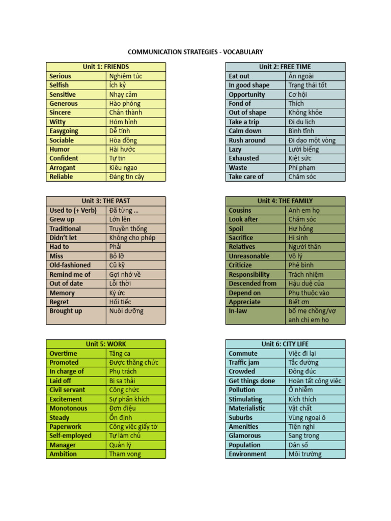 Vocabulary - Communication Strategies | PDF