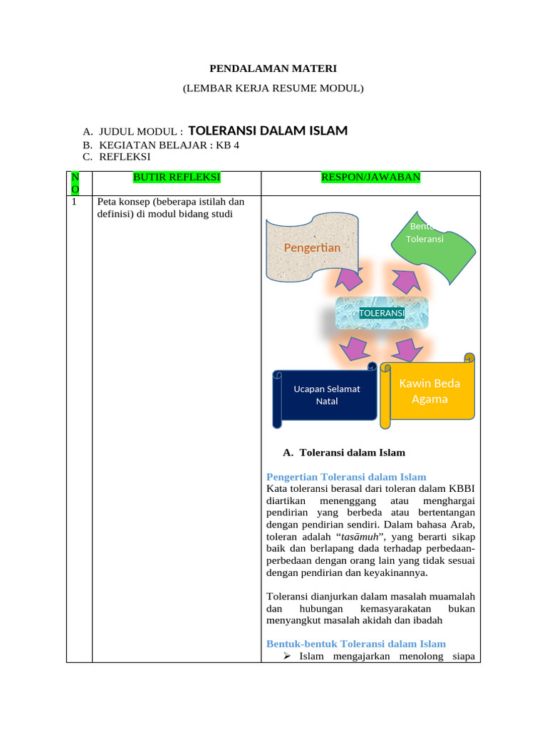 LK-Resume PAI Kontemporer KB 4 | PDF | Islamic Ethics | Islamic Jurisprudence