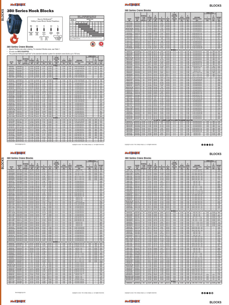 380 Series Blocks - IMP Tables | PDF