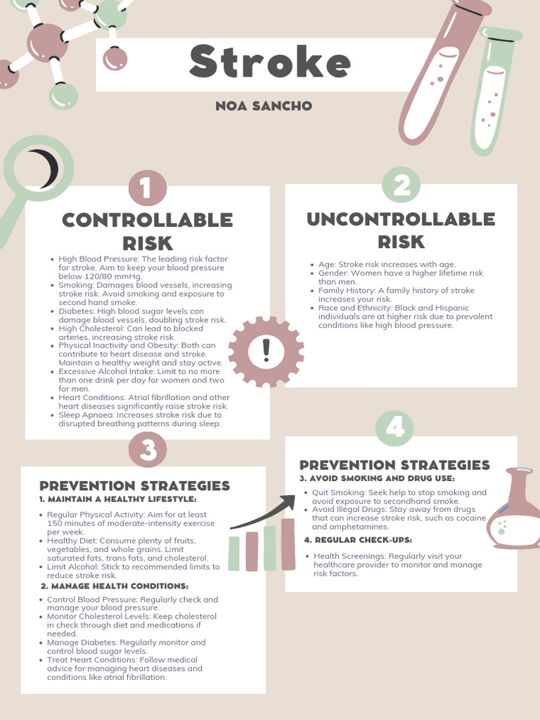 Controllable Risk: Stroke | PDF
