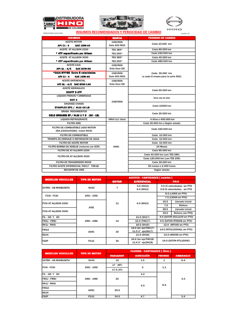 INSUMOS HINO - Aceites y Lubricantes | PDF