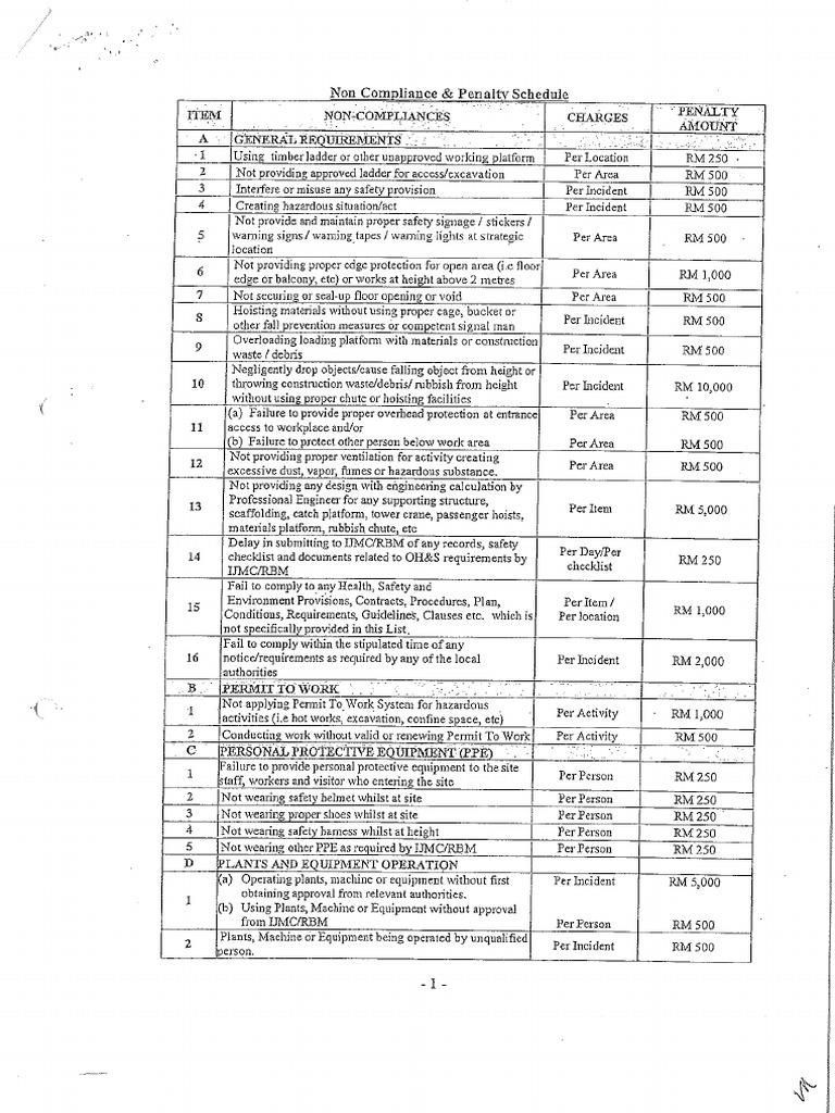 IJM HSE LIST OF PENALTY (1) | PDF