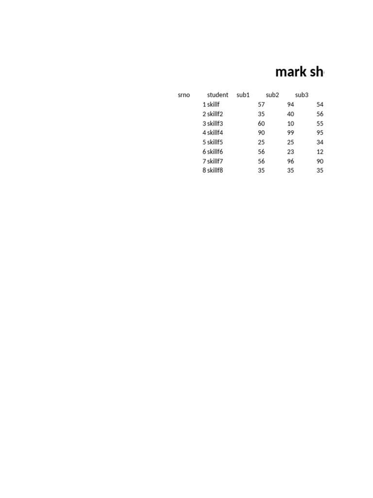 Marksheet | PDF
