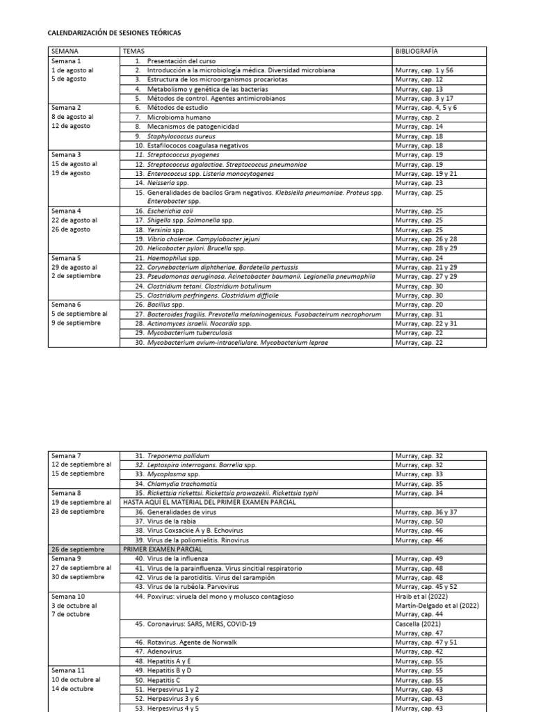 4to Semestre Micro - Calendarización Teoría | PDF