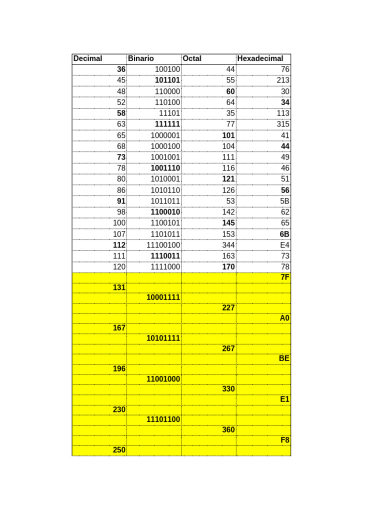 Decimal Hexadecimal | PDF