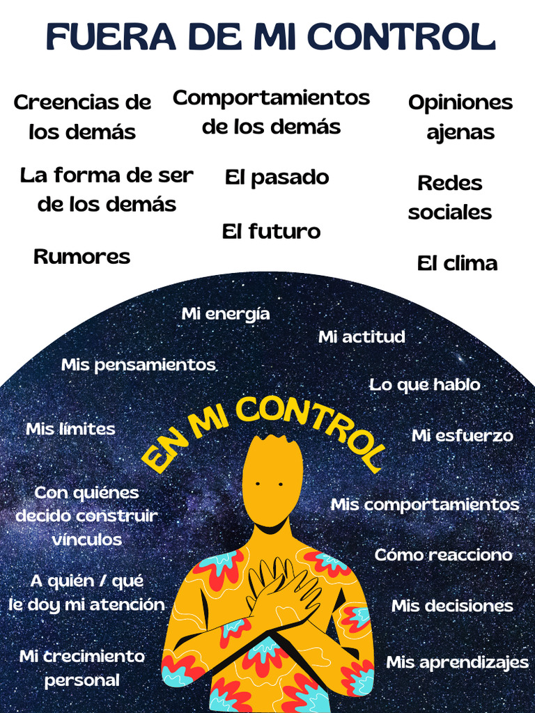 En Mi Control - Fuera de Mi Control | PDF