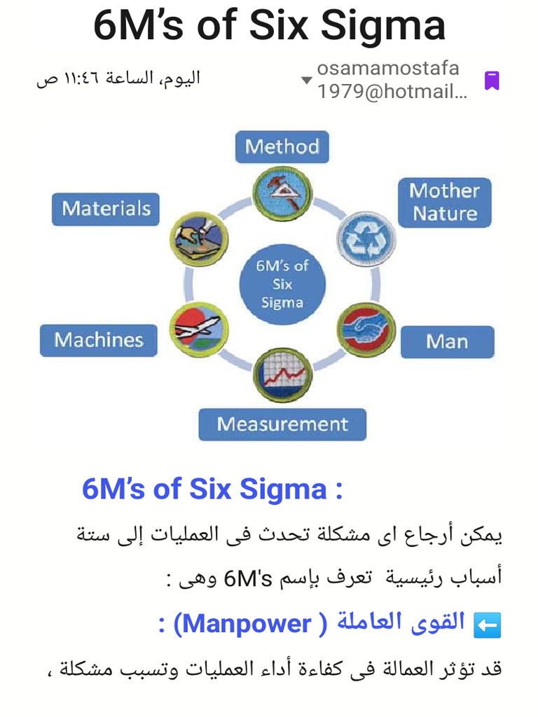 6M's of Six Sigma | PDF