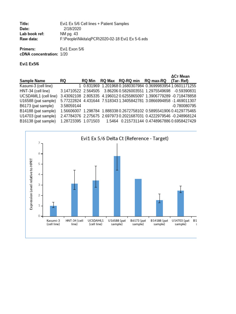 Evi1 Expression Data | PDF