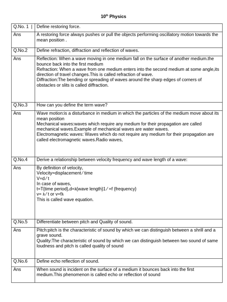 10th Physics English Medium | PDF 10th Physics English Medium | PDF
