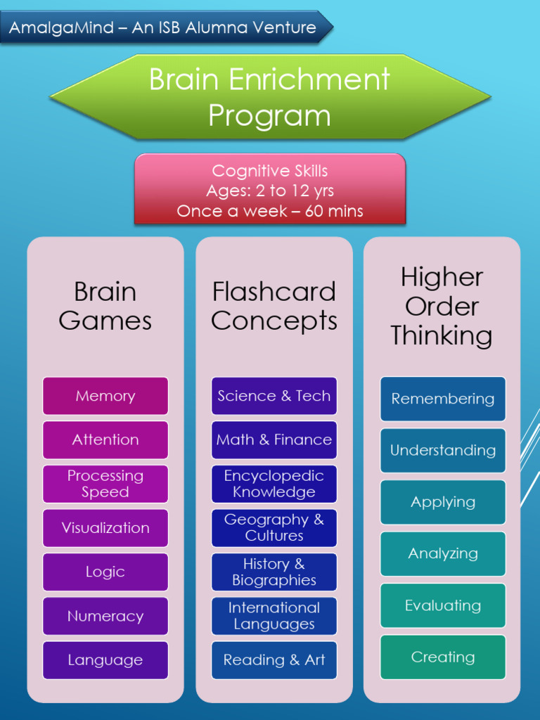 Sample Games - Concepts - HOTs | PDF