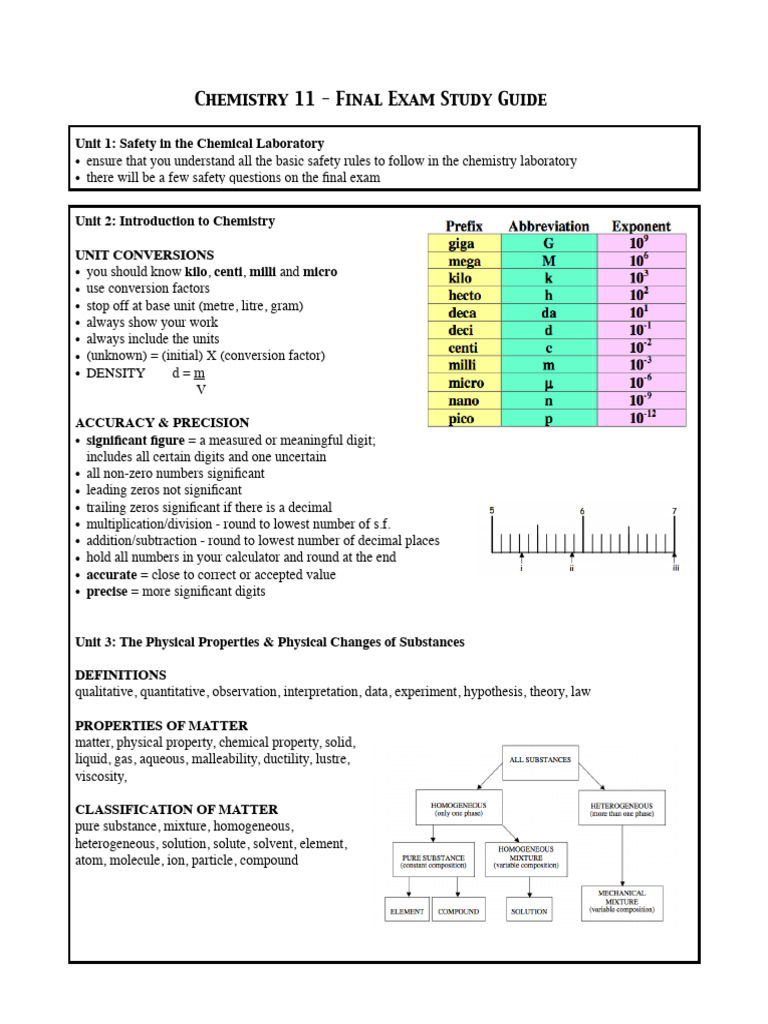 Chem Study Guide | PDF
