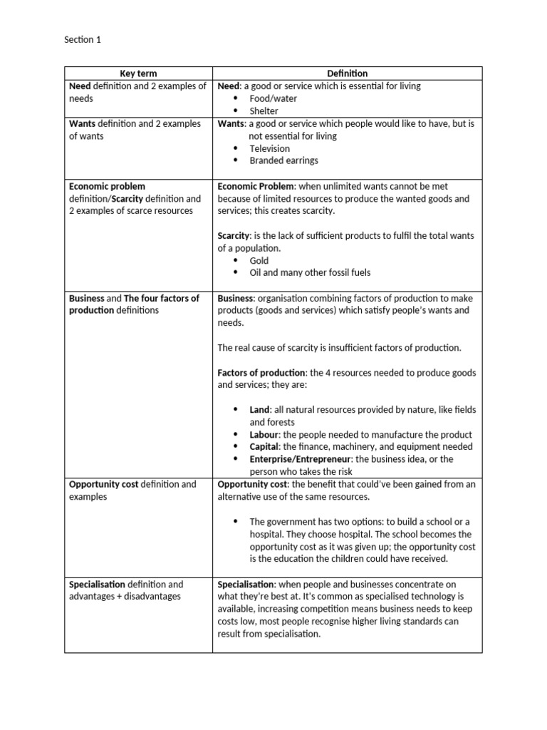 Business Notes 1 | PDF