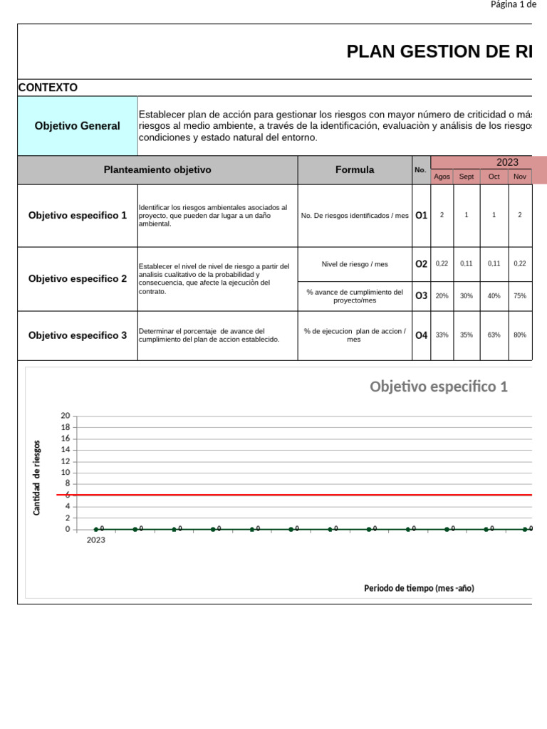 Plan Gestion Del Riesgo_ Actividad (1) | PDF