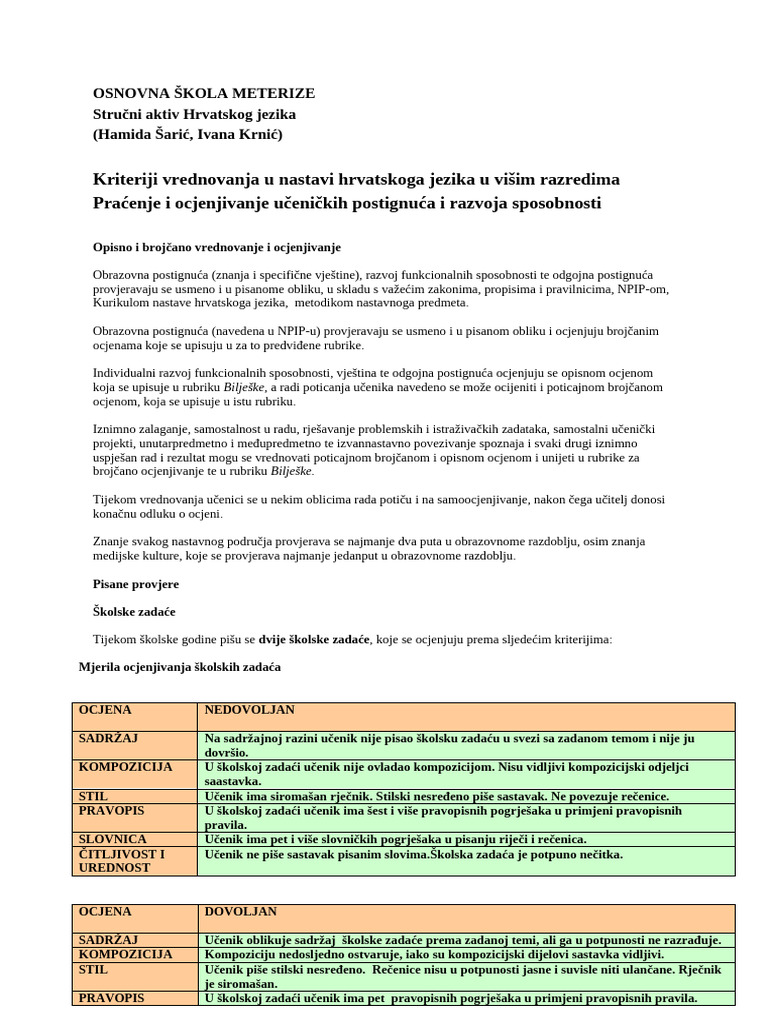 Hrvatski Jezik, Kriteriji Ocjenjivanja | PDF